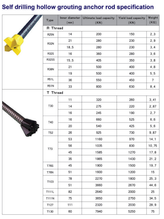 Self drilling anchor bar-Qianhe Steel